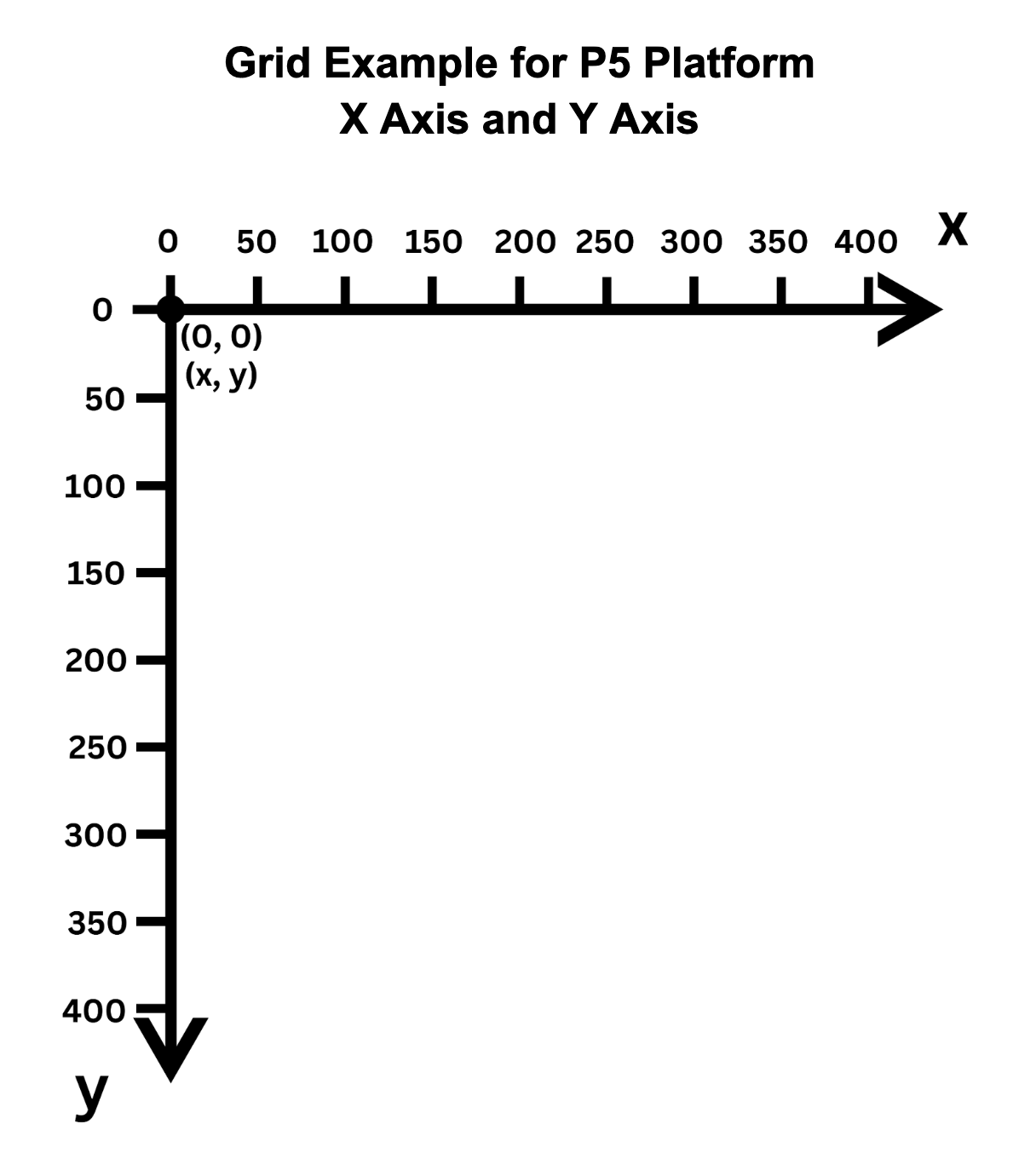 6th Grade Unit: Intro to P5.js Grid and Coding Platform - Art + Code